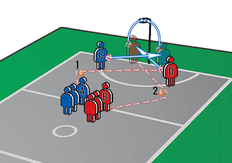 Netball Coach TV : View Training Drill